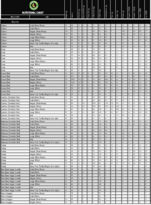 Nutrition - Guac Mexi Grill