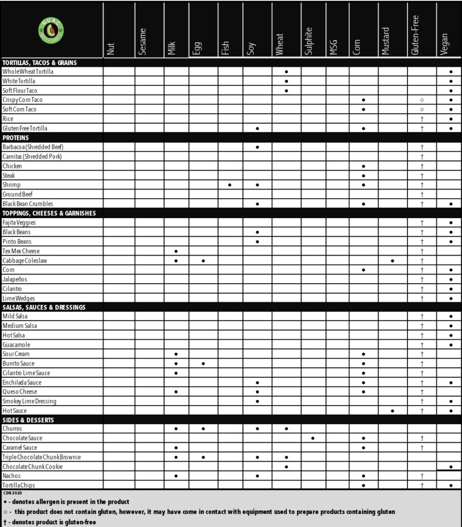Nutrition – Guac Mexi Grill