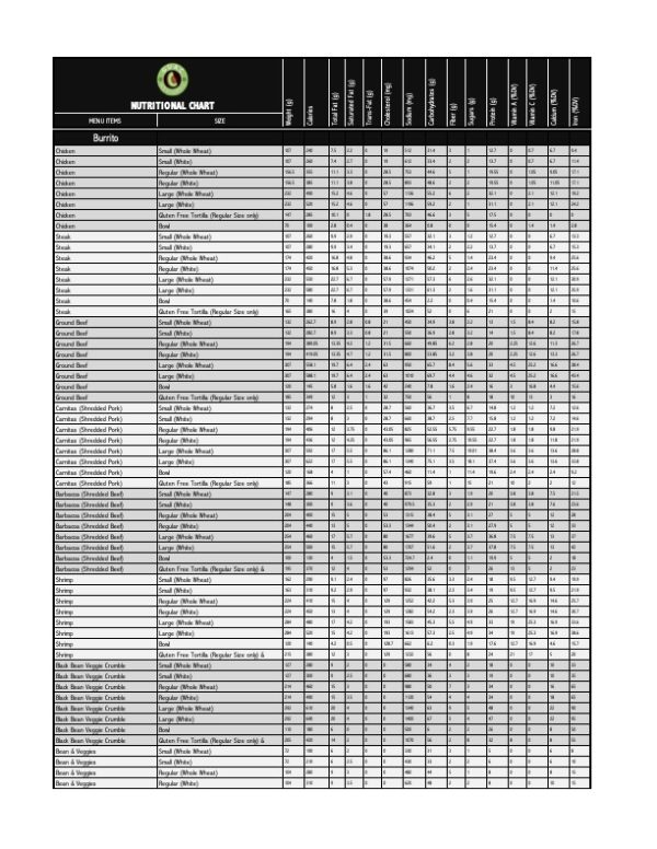 Nutrition - Guac Mexi Grill