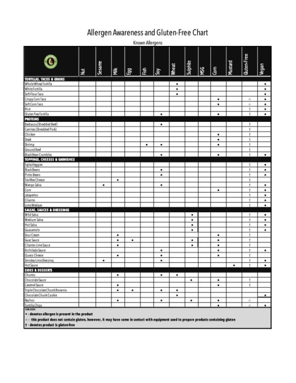 Nutrition - Guac Mexi Grill